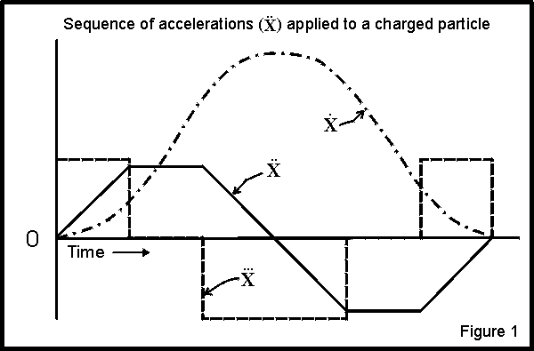 RADIATION REACTION
